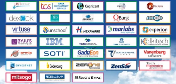 Admission | FISAT | Federal Institute of Science And Technology