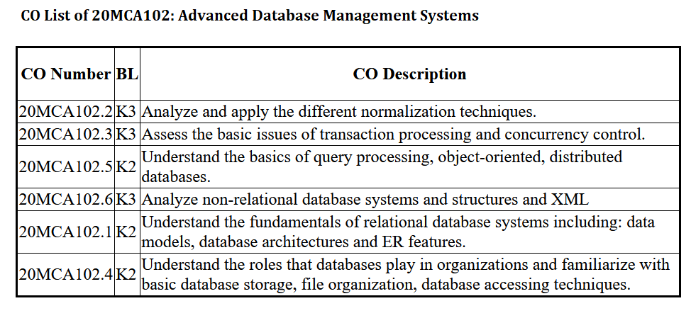 PO-PSO Mapping to CO | Dept. Page Categories | FISAT | Federal ...